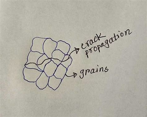 Transgranular Fracture Wikiwand