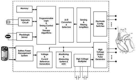 Figure 1 From Design Of Low Power Comparator For Sar Adc In Biomedical