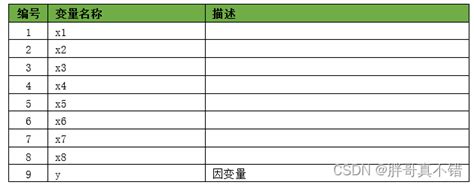 Python实现贝叶斯优化器 Bayes opt 优化LightGBM回归模型 LGBMRegressor算法 项目实战 CSDN博客