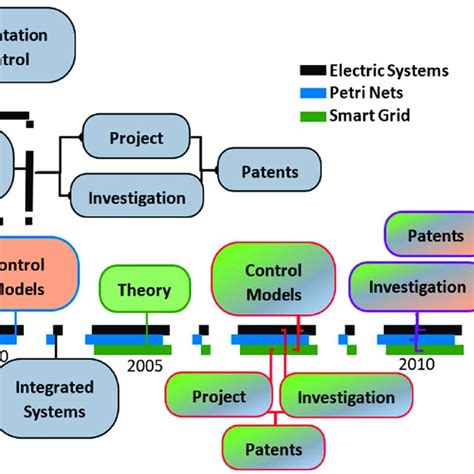 Flowchart To Understand This Review Download Scientific Diagram