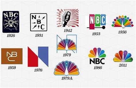 The Evolution Of Nbcs Iconic Logo
