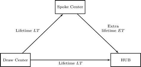 Figure From A Vehicle Routing Problem For Biological Sample Transportation In Healthcare