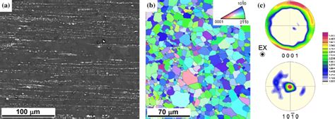 a sem micrograph on the longitudinal section b ebsd map on the cross