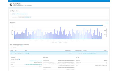 Dynatrace Unifica El Monitoreo Y Seguimiento Distribuido Con PurePath Prensario Tila