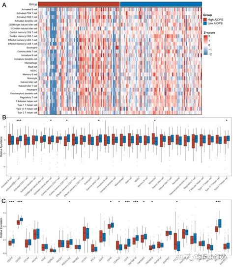 最新1区8纯生信,结合10种机器学习算法,100多种机器学习组合构建模型,换个肿瘤可重复! 知乎 最新1区8纯生信,结合10种机器学习算法,100多种机器学习组合构建模型,换个肿瘤可重复! 知乎