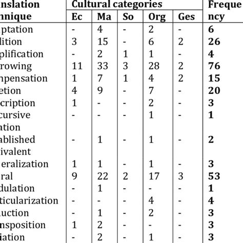 Cultural Categories Classification Download Scientific Diagram