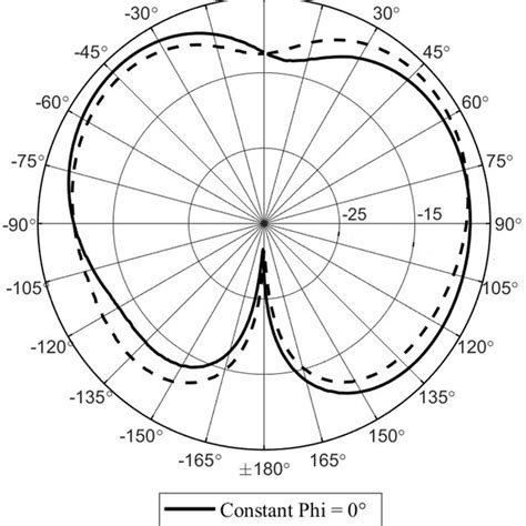 Lifi Receiver Functional Block Diagram Download Scientific Diagram