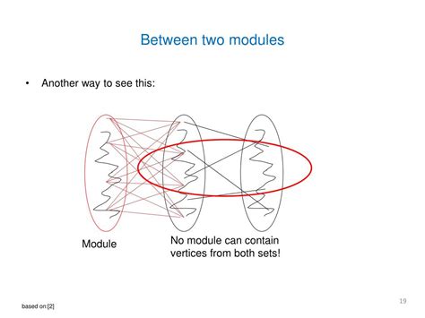 Ppt Interval Circle Graphs And Circle Graph Recognition Using Split Decomposition Powerpoint