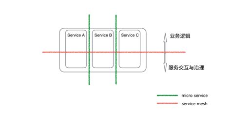 Java面试必考点第10讲:架构的演进之路与前沿技术架构演进 面试 Csdn博客 Java面试必考点第10讲:架构的演进之路与前沿技术架构演进 面试 Csdn博客