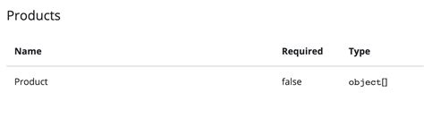 Array Definitions Are Not Displayed In The Developer Portal · Issue