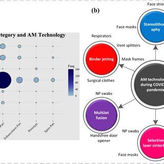 Schematic Flow Chart Of The Current Study Including All The Major Download Scientific Diagram