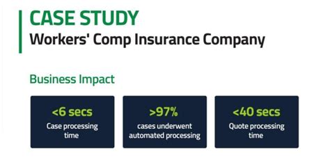 Lateetud On Linkedin Automation Intelligentautomation Roboticprocessautomation…