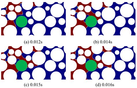 Pore Scale Numerical Simulation Of Co2oil Two Phase Flow A Multiple