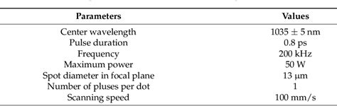 Table 2 From Parallel Grooved Microstructure Manufacturing On The Surface Of Si3n4 Ceramics By