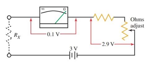 Ohmmeter Circuit Diagram And Working Principle Milli Ohm Meter With