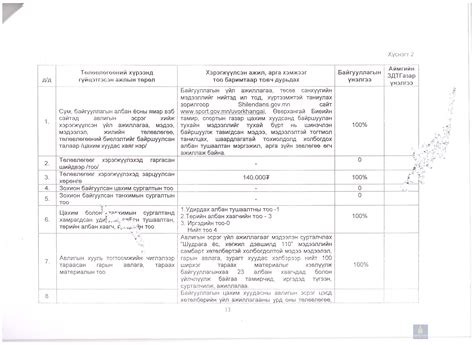 2021 ОНЫ АВИЛГЫН ЭСРЭГ ҮЙЛ АЖИЛЛАГААНЫ ТӨЛӨВЛӨГӨӨНИЙ ХЭРЭГЖИЛТ