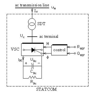 STATCOM Functional Model Download Scientific Diagram