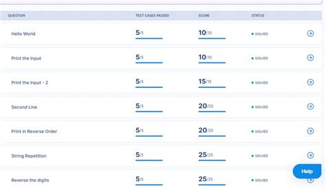 Chitturi Veera Venkata Krishna Kumar On Linkedin Codingpractices