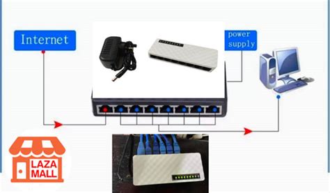 Lan Cable 1 To 8 Port Expander Fast Ethernet Switch Hub Desktop Computer Laptop Network Rj45