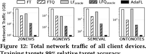 Figure 12 From Efficient Federated Learning For Modern Nlp Semantic