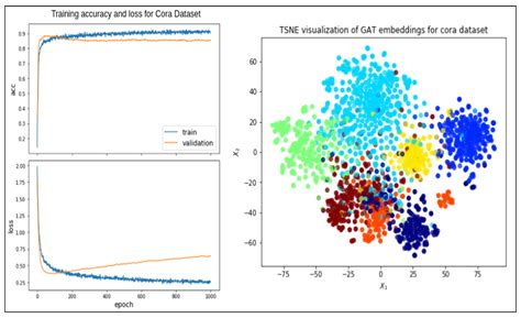 bet gat an efficient centrality based graph attention model for semi supervised node classification