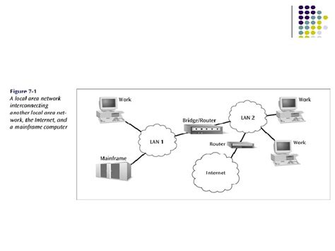 Chapter 6 Medium Access Control Protocols And Local