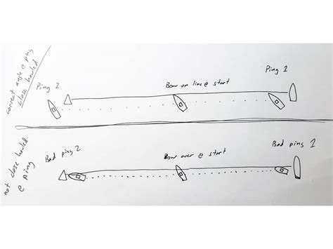 How To Get A Proper Ping Sailing World