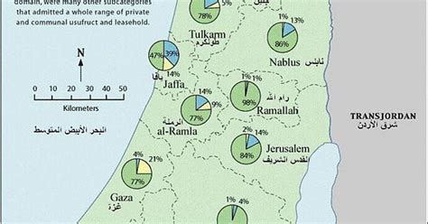 Israel Palestine Land Distribution 1946 And Population Distribution
