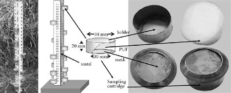 Design Of The Pas V I Vertical Passive Sampler For Collecting Gaseous