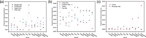 Detection Of Abnormal Ship Trajectory Based On The Complex Polygon