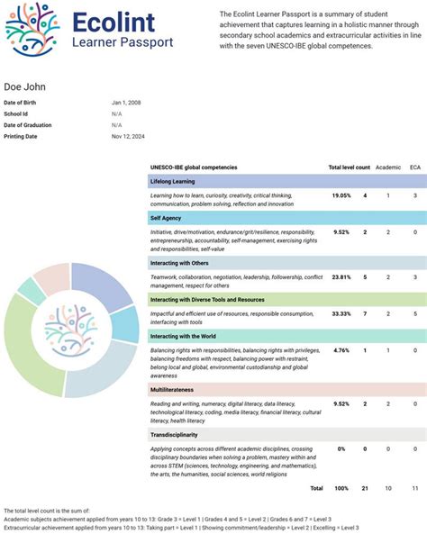 Transcripts Melbourne Metrics And Ecolint Learner Passport