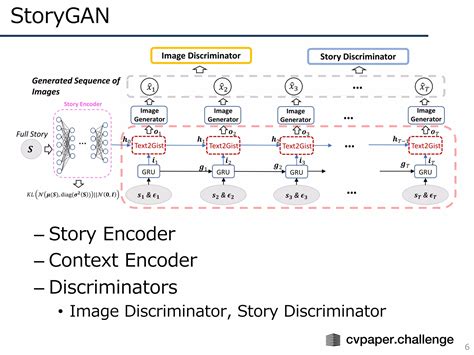 【cvpr 2019】storygan A Sequential Conditional Gan For Story Visualization Ppt
