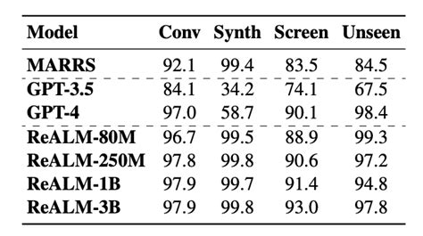 30 Backend Project Ideas For Beginners Learning Go From Restful Apis
