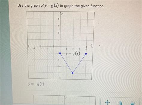Solved Use The Graph Of Y G X To Graph The Given Function Chegg Com