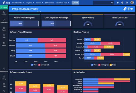 Zoho Analytics 50新增功能 Zoho Analytics