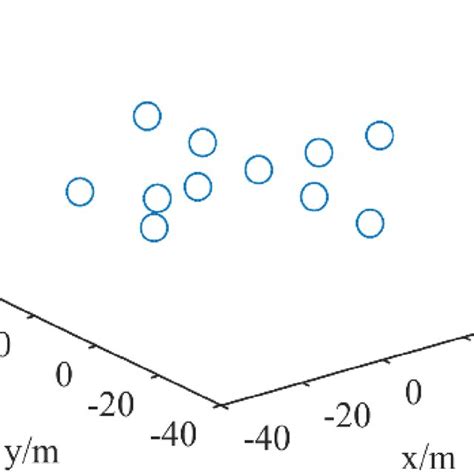 Inverse Synthetic Aperture Radar Isar Imaging Geometry Model