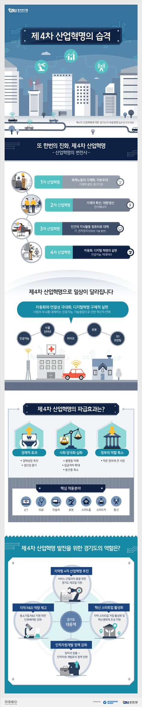 Infographic ‘제4차 산업혁명의 습격에 대한 인포그래픽 산업 혁명 인포그래픽 인포 그래픽스