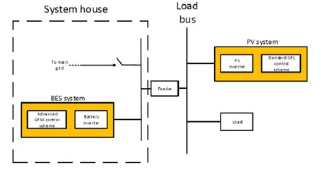 Simplified Microgrid Structure For Simulation In Matlabsimulink Download Scientific Diagram