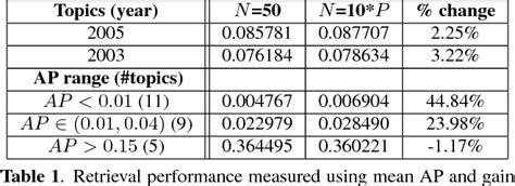 Table 1 From Data Modeling Strategies For Imbalanced Learning In Visual Search Semantic Scholar