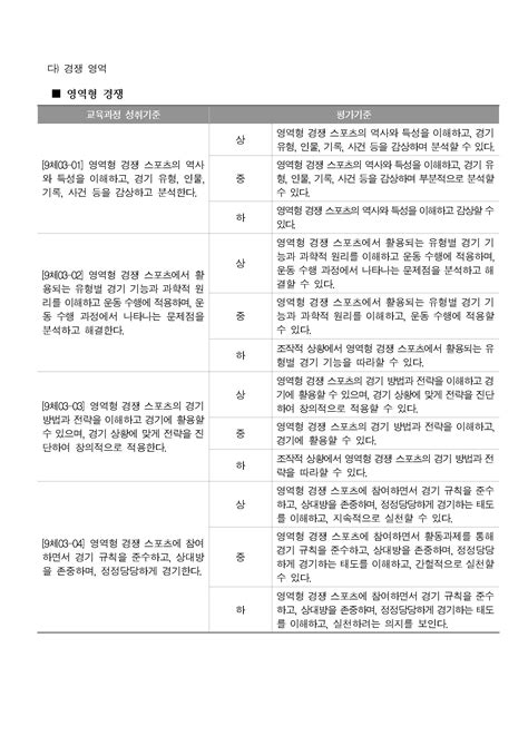 2015 개정교육과정 체육과 성취기준 네이버 블로그