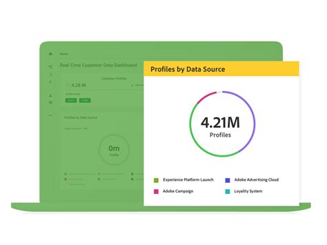 Adobe Real Time Cdp Customer Data Platform Adobe Business