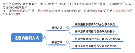 操作系统——进程的定义、组成、组织方式和特征 王陸 博客园