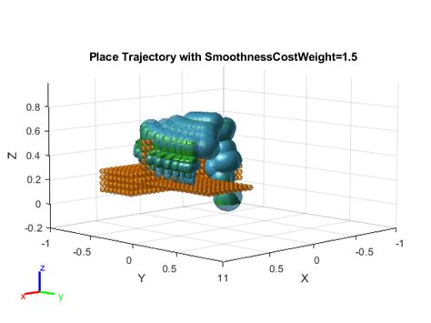 Pick And Place Workflow Using Chomp For Manipulators Matlab And Simulink