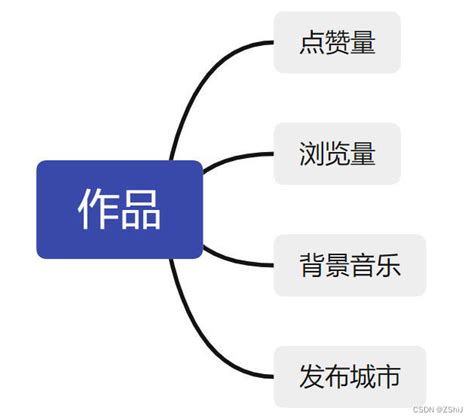 数据挖掘实战 —— 抖音用户浏览行为数据分析与挖掘一)数据挖掘实战项目csdn Csdn博客 数据挖掘实战 —— 抖音用户浏览行为数据分析与挖掘一)数据挖掘实战项目csdn Csdn博客