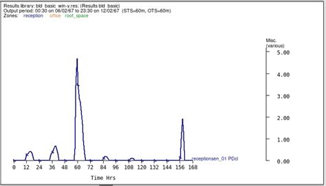 Parameter Plot C Comf Esru Software Documentation