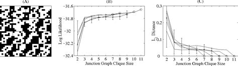 iterative proportional fitting semantic scholar