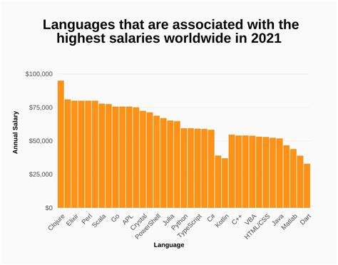 Stack Overflow Growth And Usage Statistics 2023 Signhouse