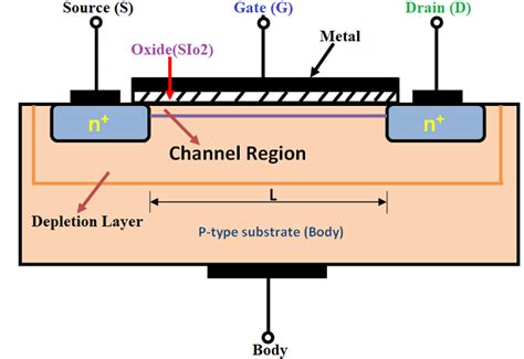 Mosfet Schematic Diagram