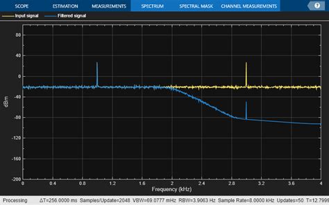 Dsp SOSFilter