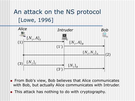 Ppt Correctness Proofs And Counter Model Generation With Authentication Protocol Logic